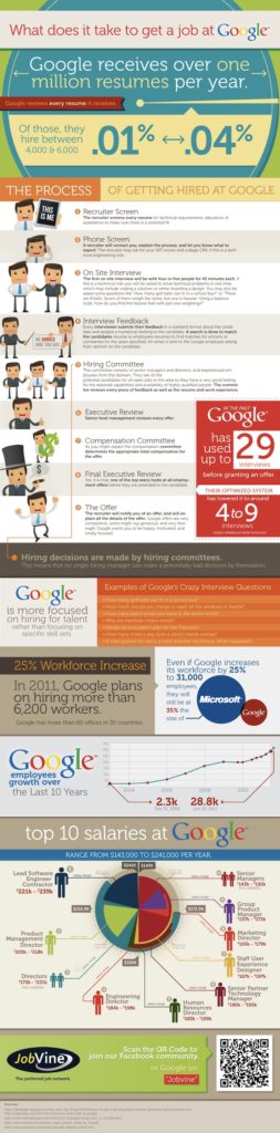 Envie d'être embauché par Google ? Voici votre parcours...